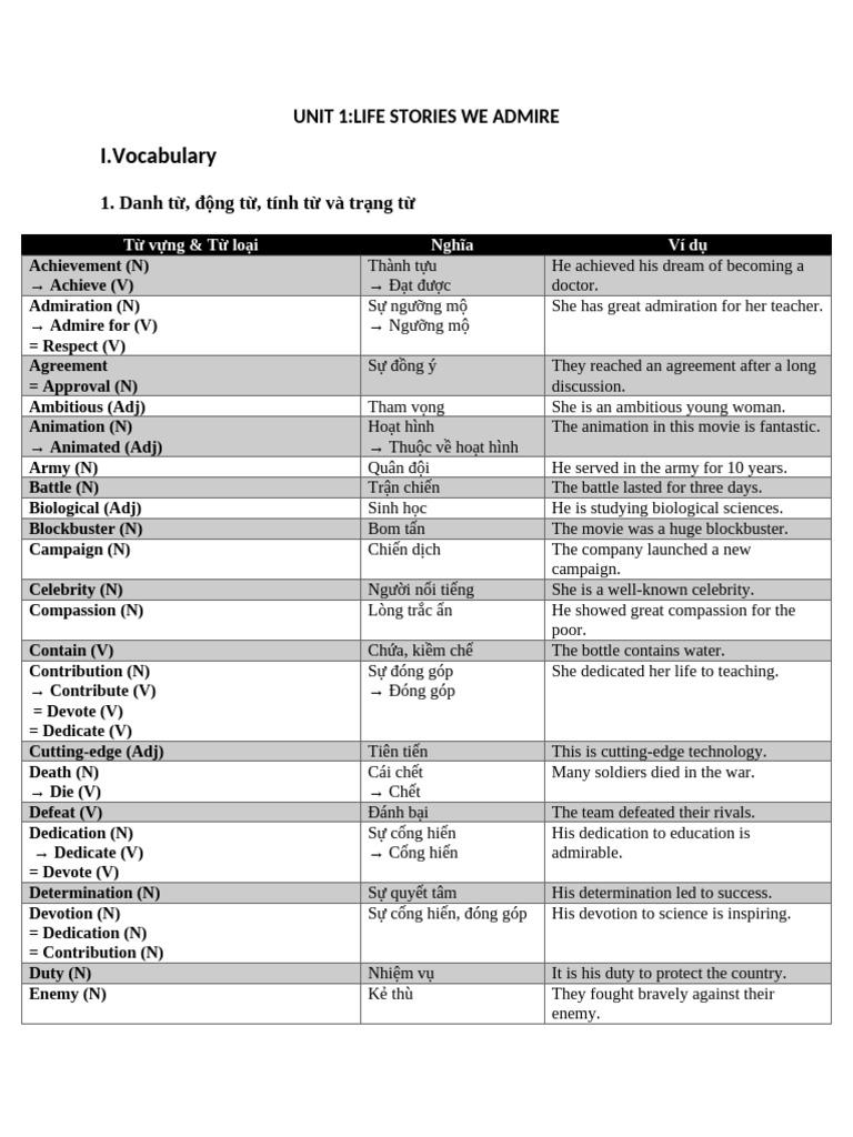 Life Stories We Admire: Unit 1 Guide | PDF | Optimism | Social Psychology