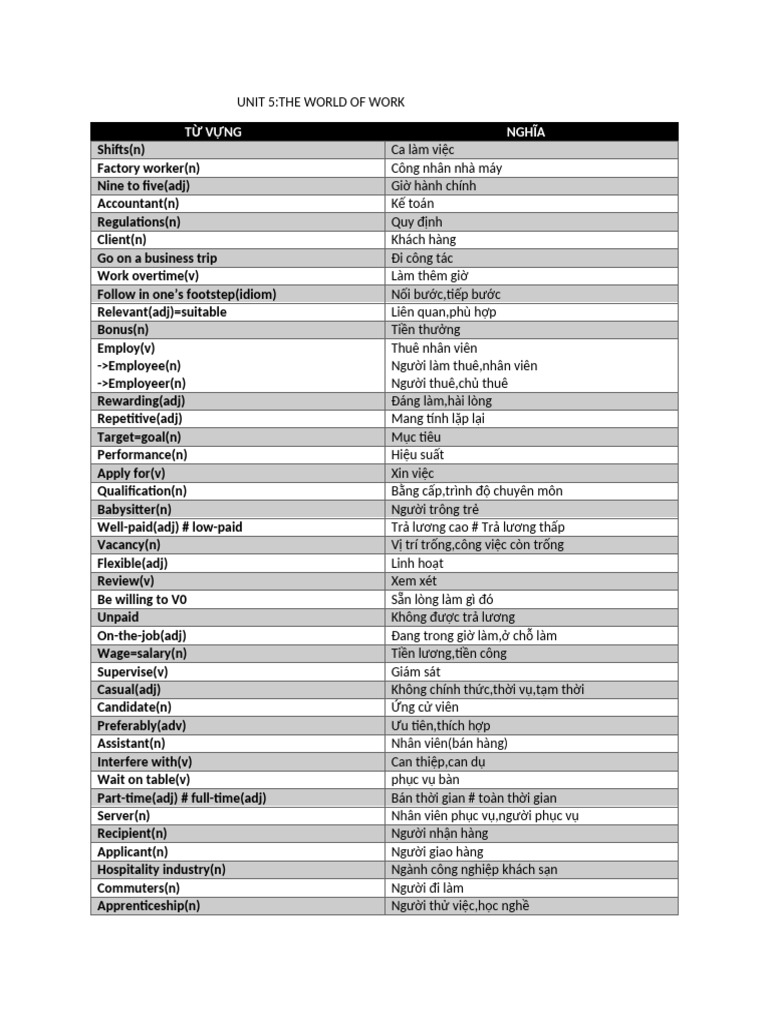 Unit 5 - The Wolrd of Work - Vocab - Grammar | PDF