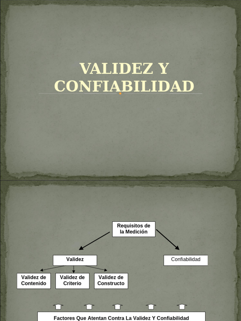 Validez y Confiabilidad Presentación(2) | PDF | Validez (Estadísticas) | Medición
