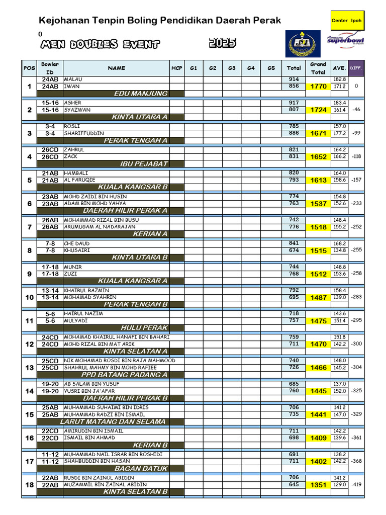 PSKPP Mens Double 2025 | PDF