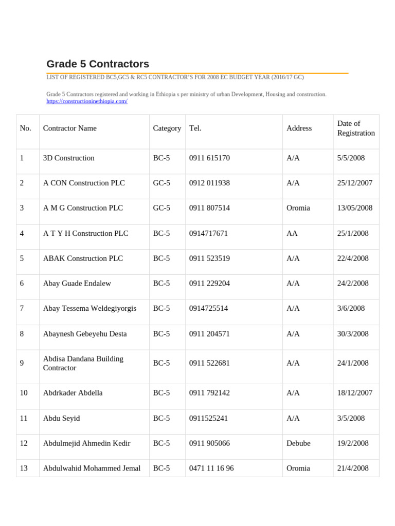 Grade 5 Contractors | PDF | Civil Engineering | Building Technology