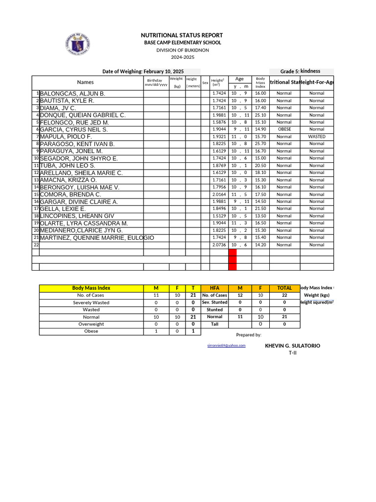 Nutritional Status BMI 5 Kindness SY 2024 2025 | PDF | Body Mass Index ...