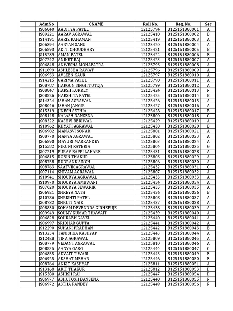 CBSE Class X Roll Numbers 2024-25 | PDF