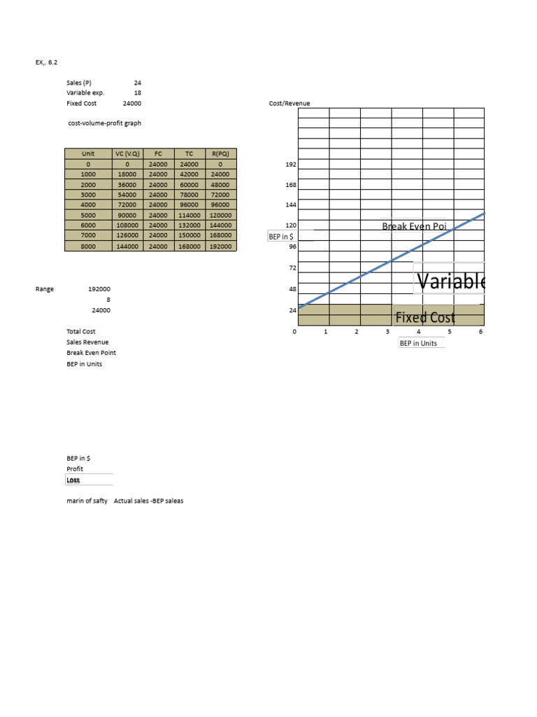 CVP Graph - Sheet1 | PDF