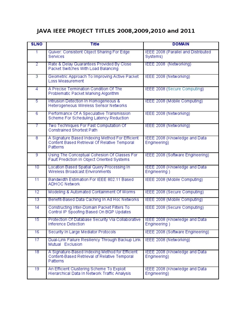 Java IEEE Project Titles 2011 | PDF | Peer To Peer | Wireless Ad Hoc ...
