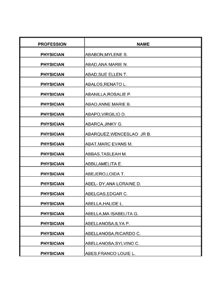 7thIDList Physician062212 Mla | PDF