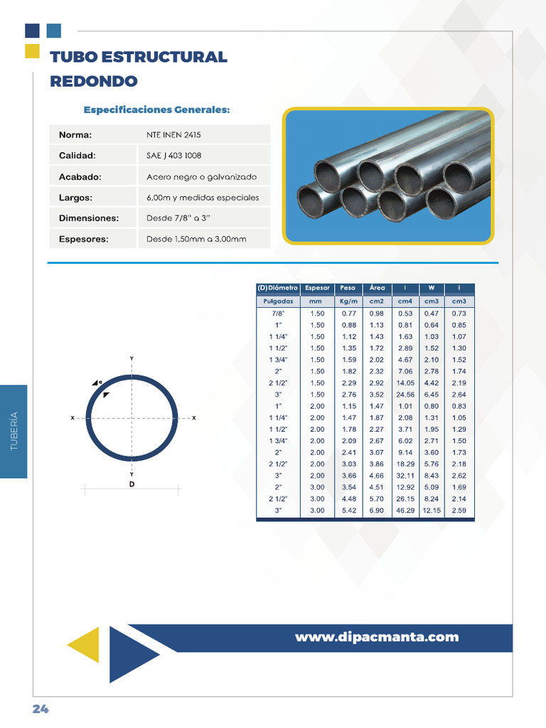 Tubo Estructural Redondo | PDF