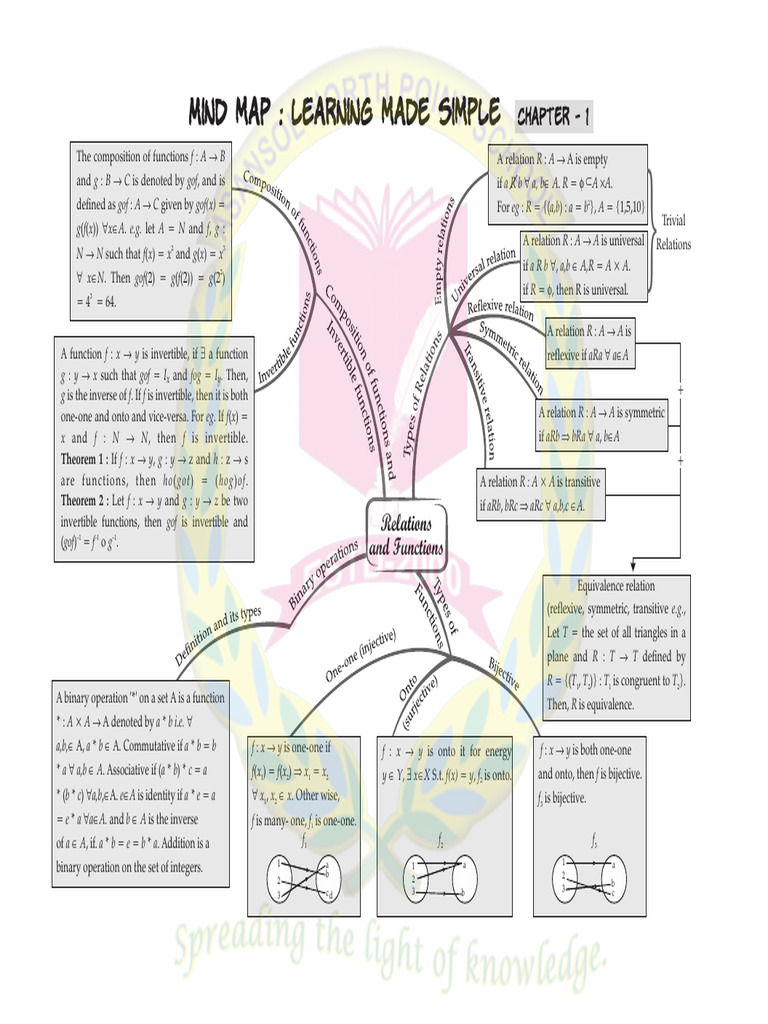 Understanding Relations and Functions | PDF | Function (Mathematics ...