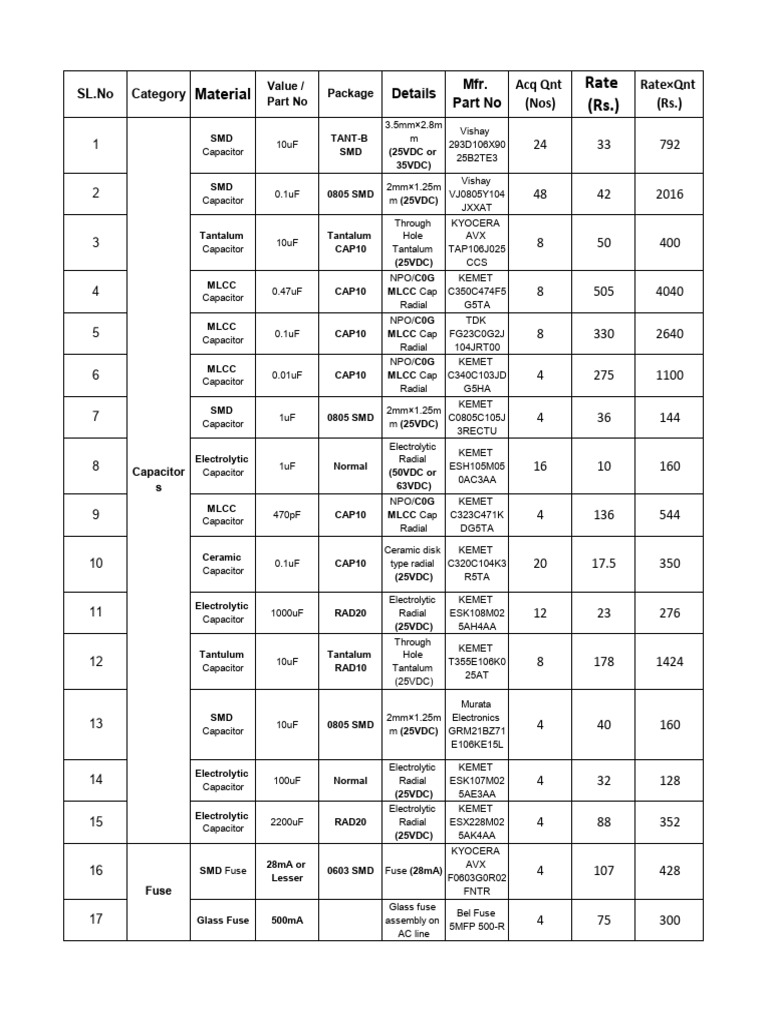 Electronic Components Inventory | PDF | Operational Amplifier | Computer Engineering