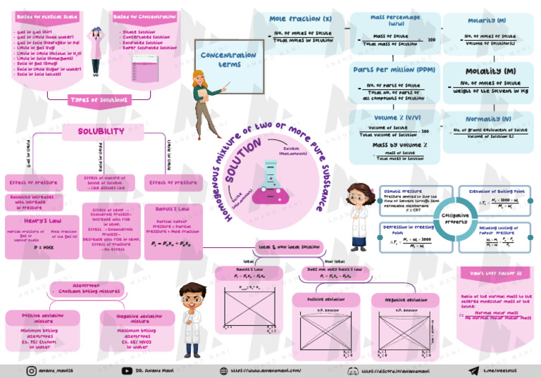 Solutions | PDF | Concentration | Mole (Unit)