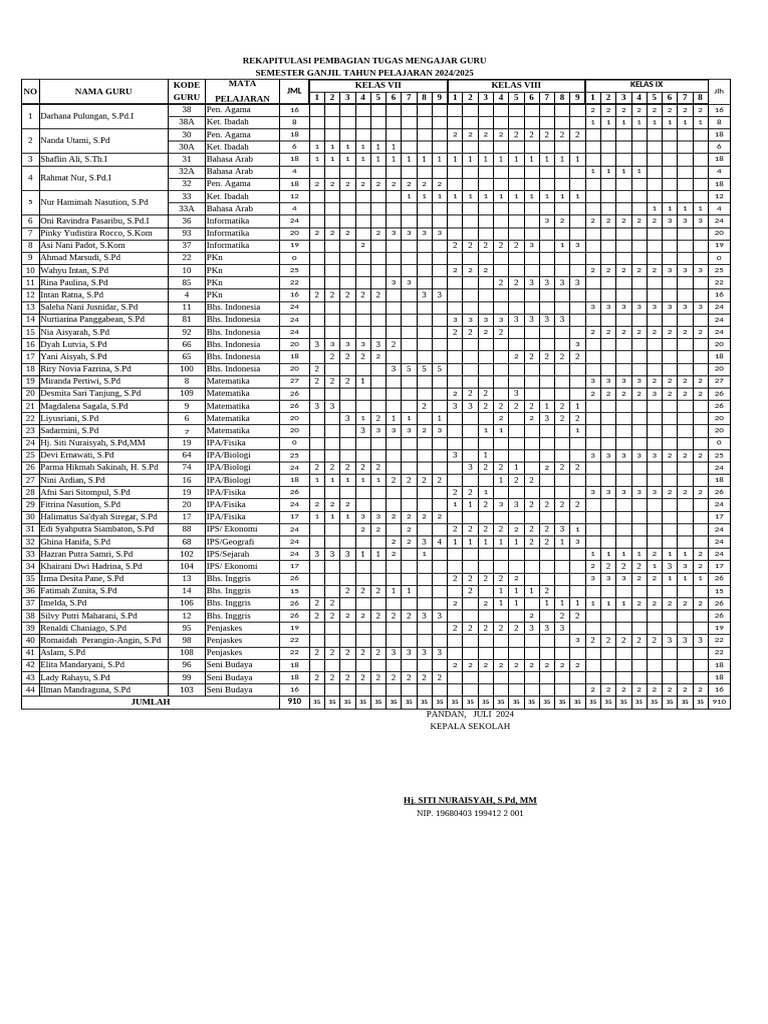 Jadwal Kbm Ganjil 2024-2025 | PDF
