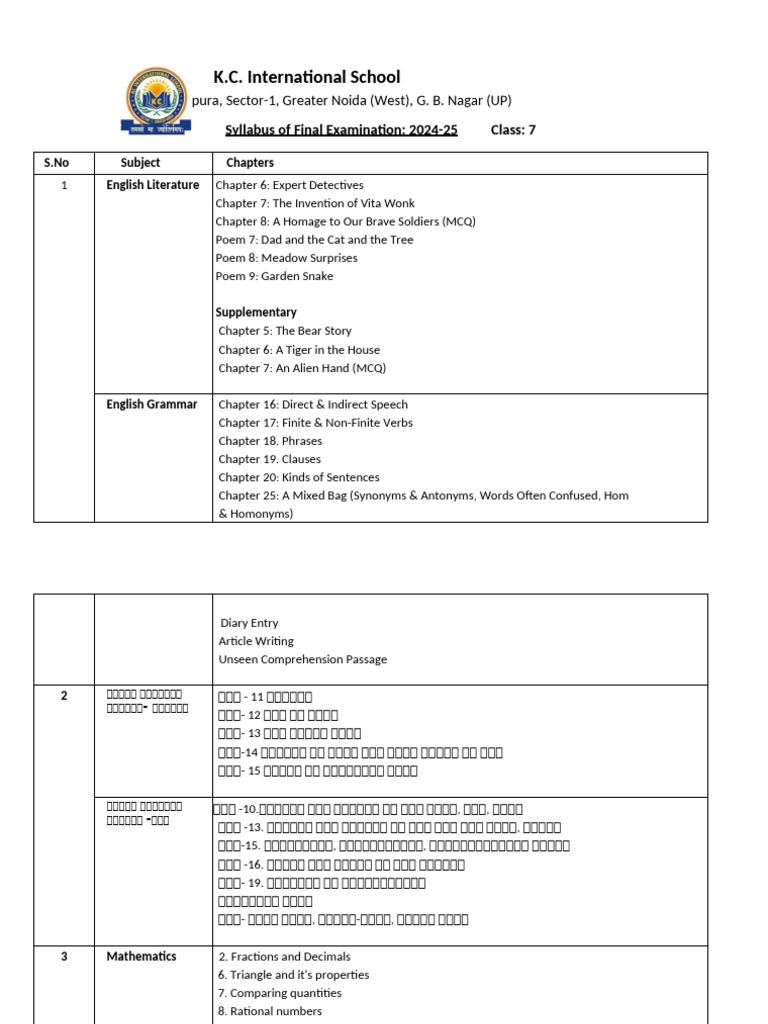 Class 7 Final Exam Syllabus 2024-25 | PDF | Linguistics | Grammar