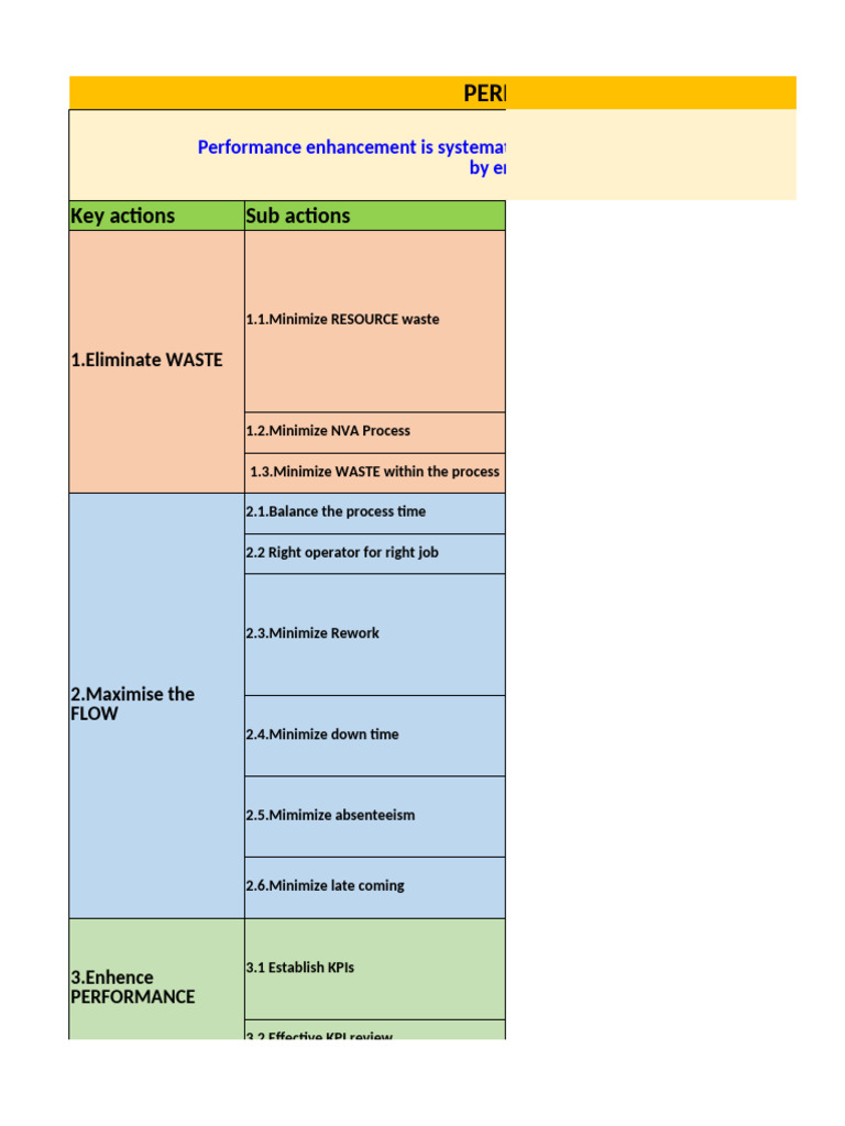 PE tools | PDF | Performance Indicator | Business