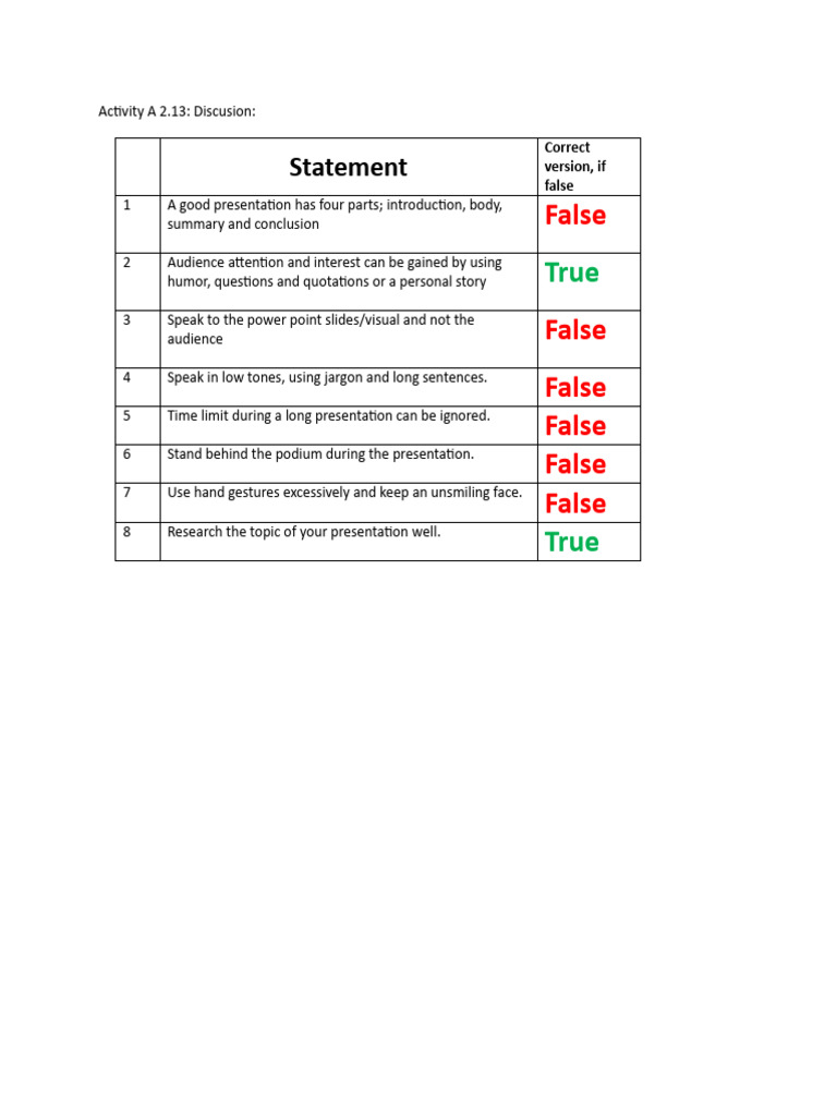 Presentation Skills Checklist | PDF