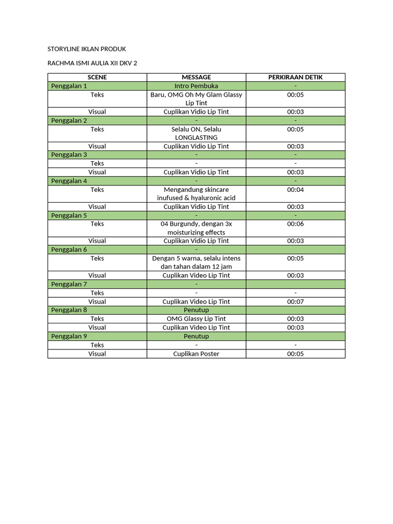 Story Line Iklan Imi | PDF