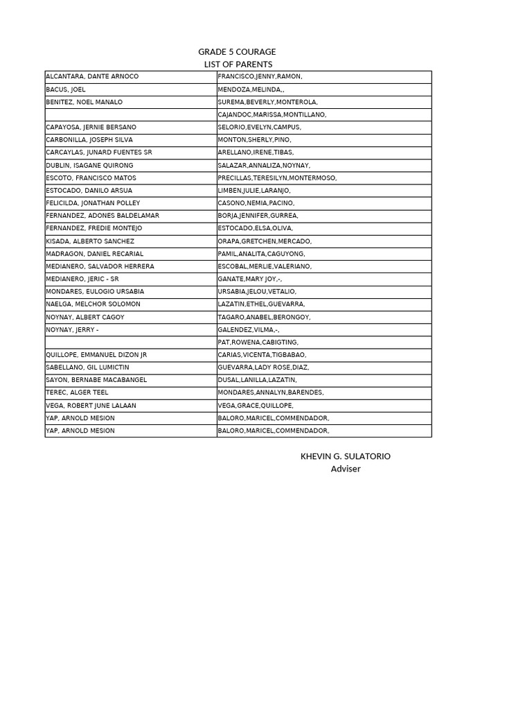 Grade 5 Courage Parent List | PDF