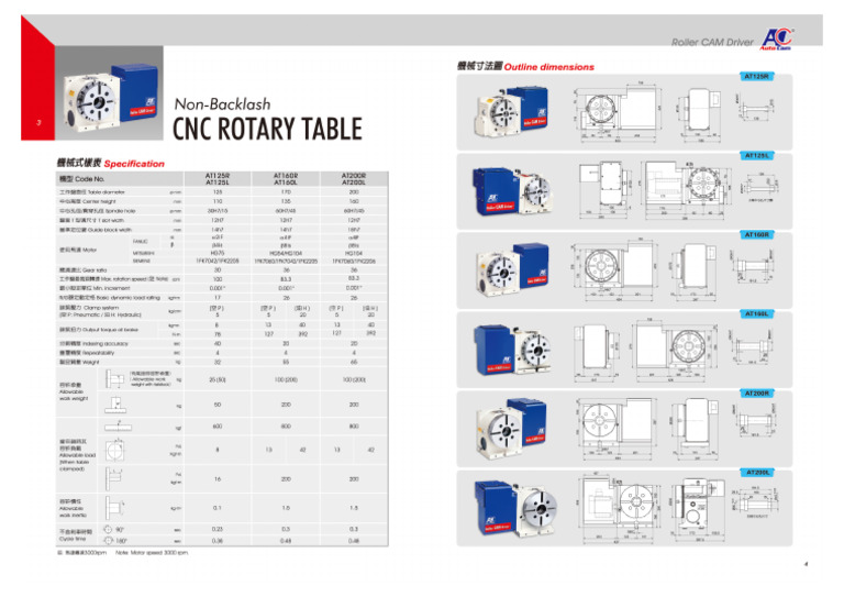 Auto Cam Rotary Table Pro-1 | PDF