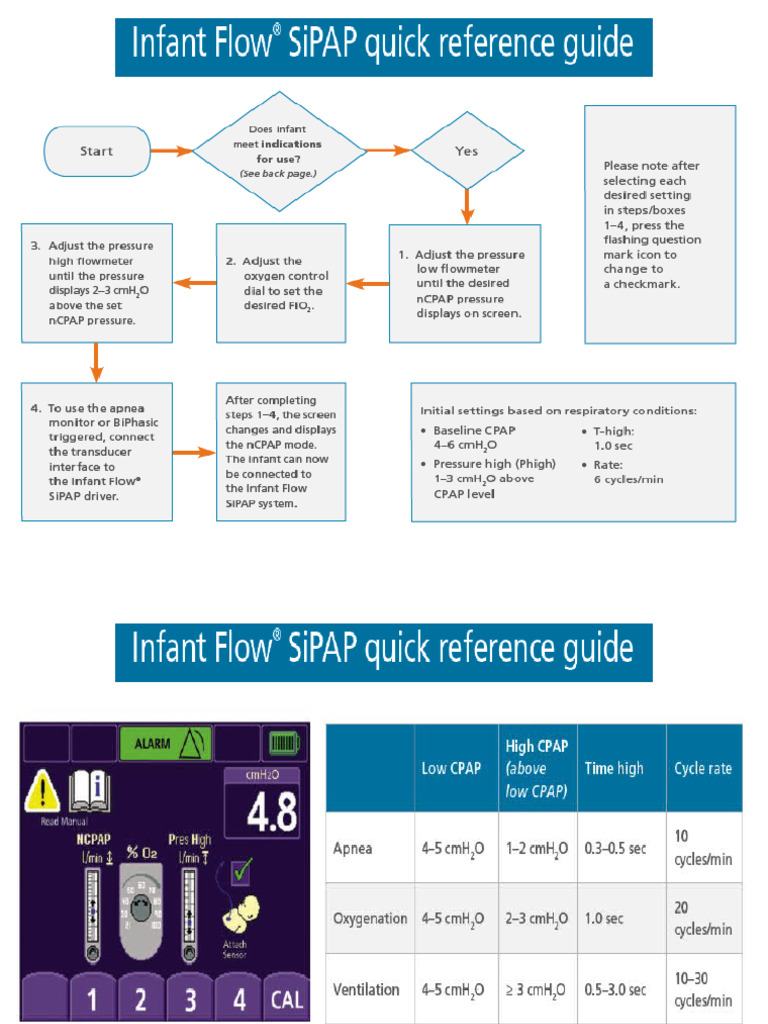 Sipap Quick 3 | PDF