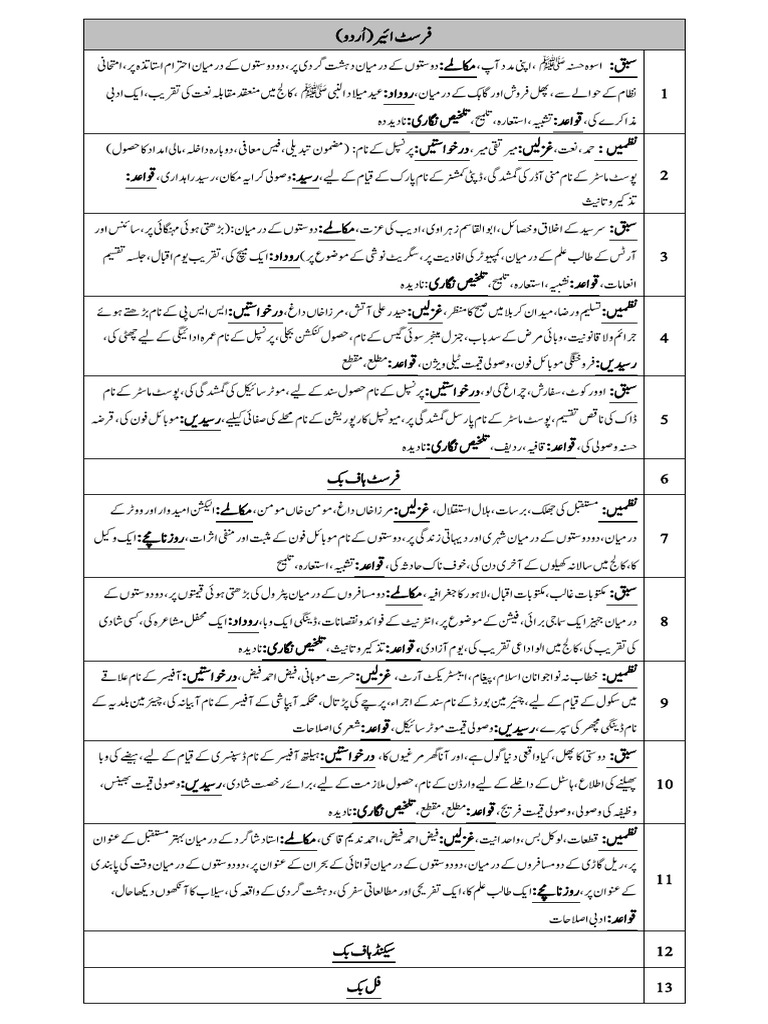 1st Year Urdu Syllabus | PDF