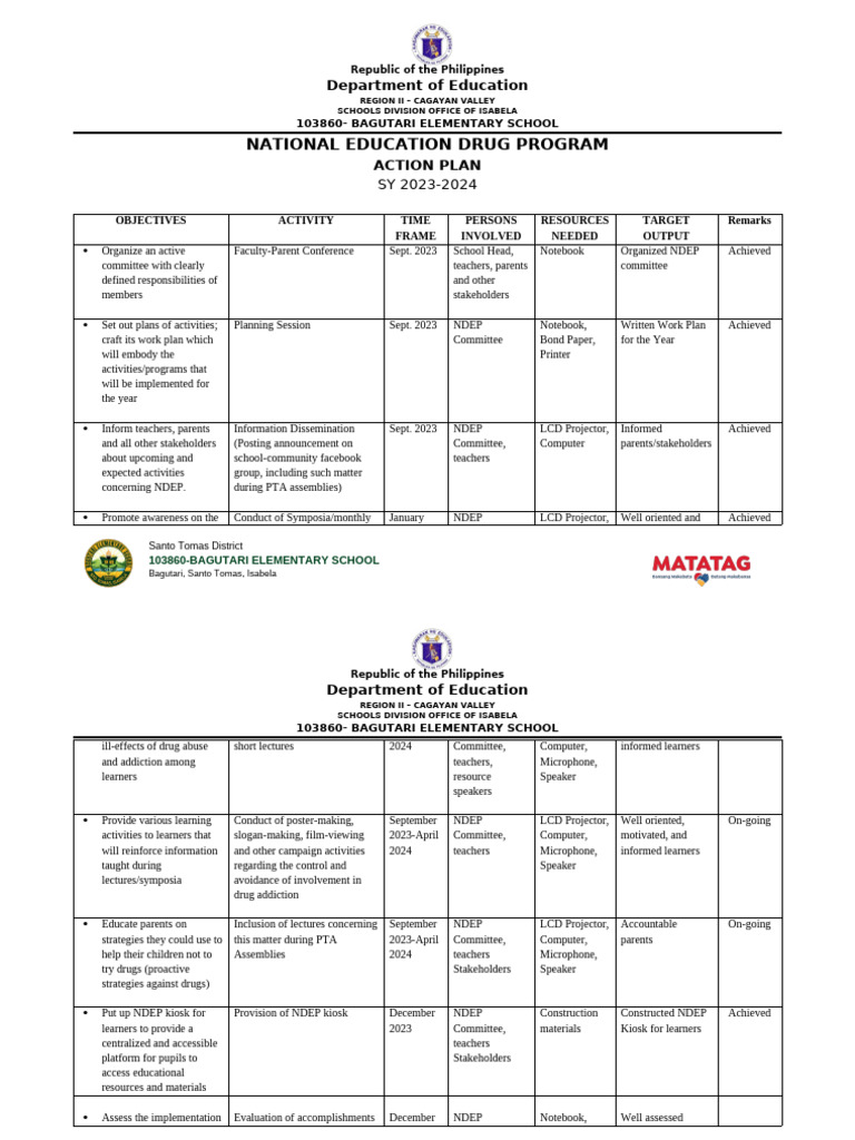 NDEP-Action Plan | PDF | Learning