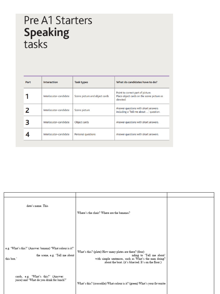 Procedures of A1 Level Starter Speaking Test | PDF