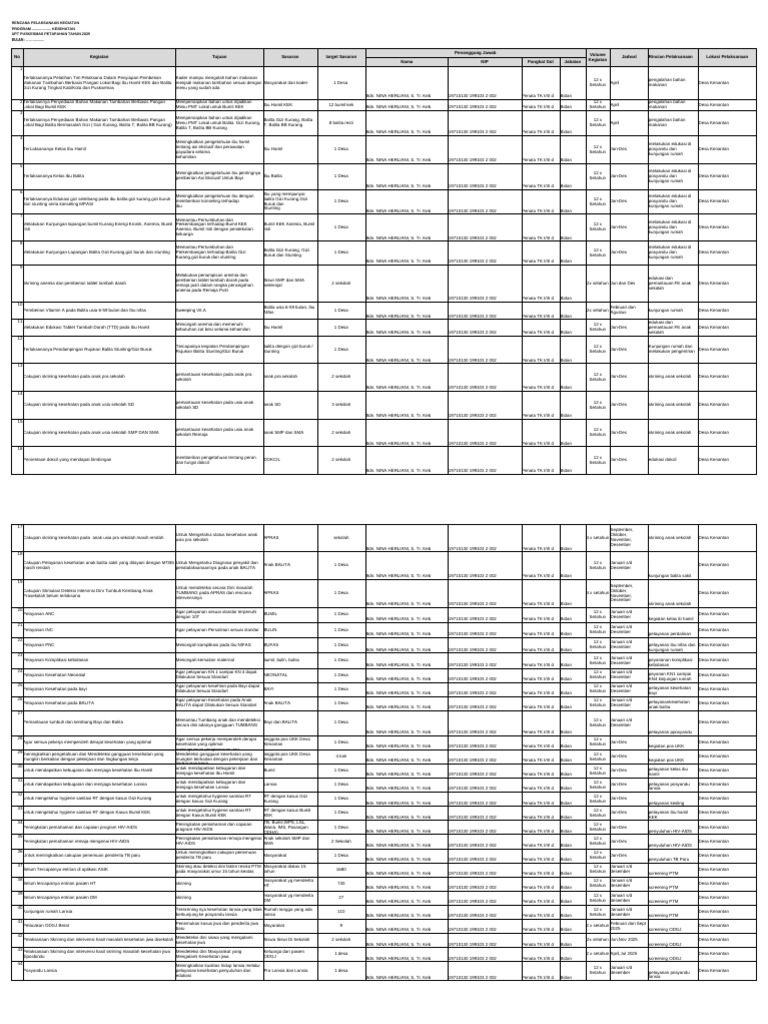 Format RPK Bulanan Upt PKM Petapahan 2025 | PDF