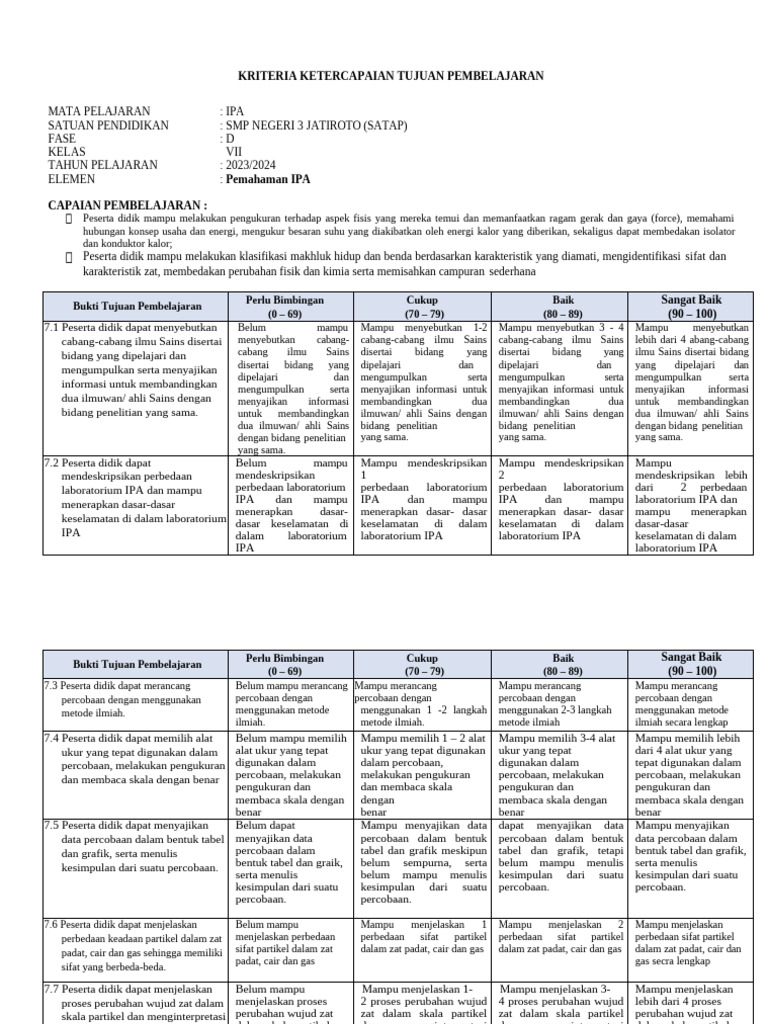 Contoh KKTP IPA Versi 1 | PDF