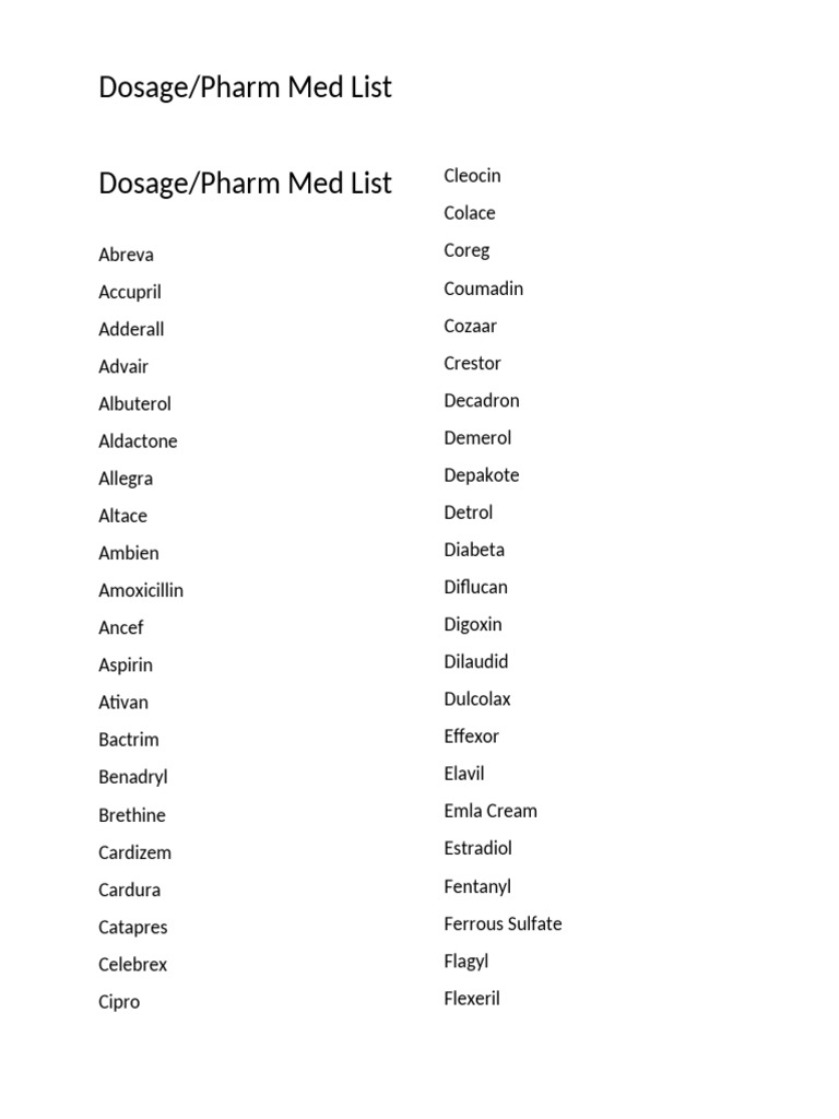 Med Template Drug List | PDF