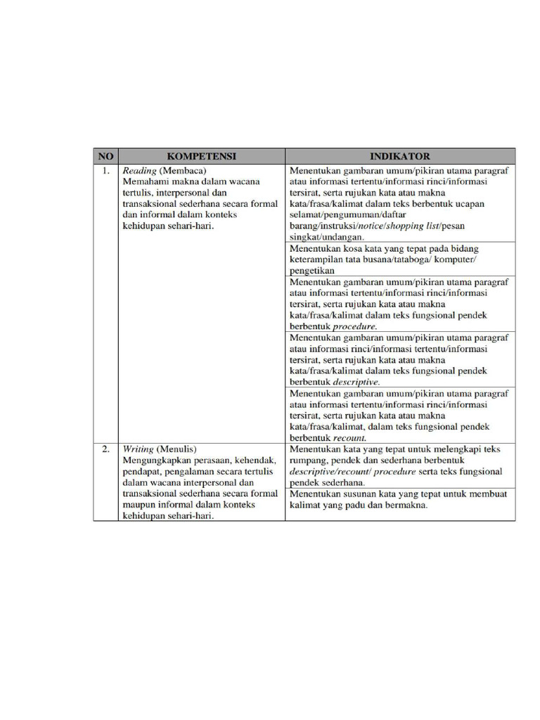Kisi-Kisi Bahasa Inggris SMALB B | PDF