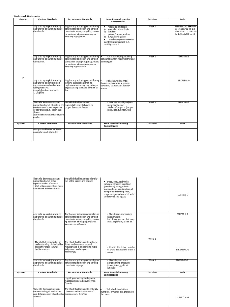 Final K To 12 MELCS With CG Codes by Subject in Excel | PDF | Word ...