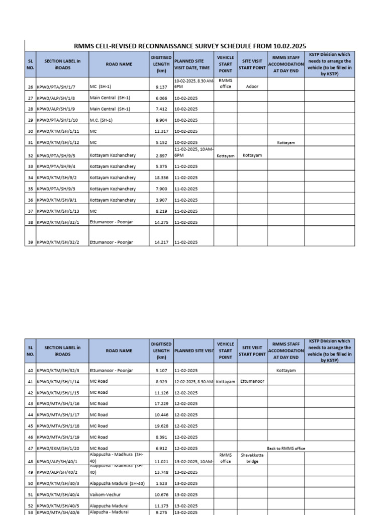 RMMS Site Visit Schedule 2025 | PDF