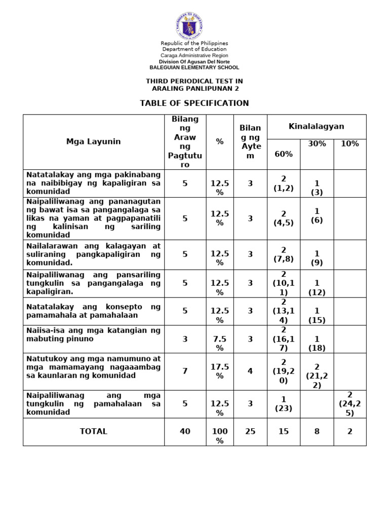 PT Q3 AP WITH TOS Final | PDF