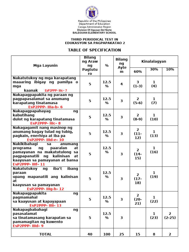 Q3-ESP_PERIODICAL-TOS-TQ-FINAL | PDF
