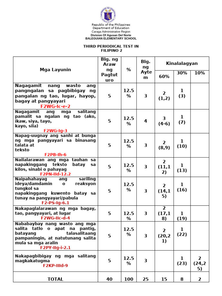 Q3 PT FIL.2 Final | PDF