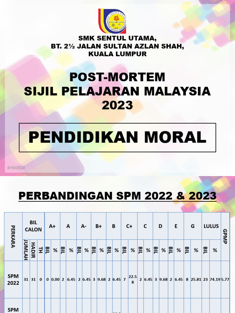 Post Mortem SPM 2023 Pendidikan Moral | PDF