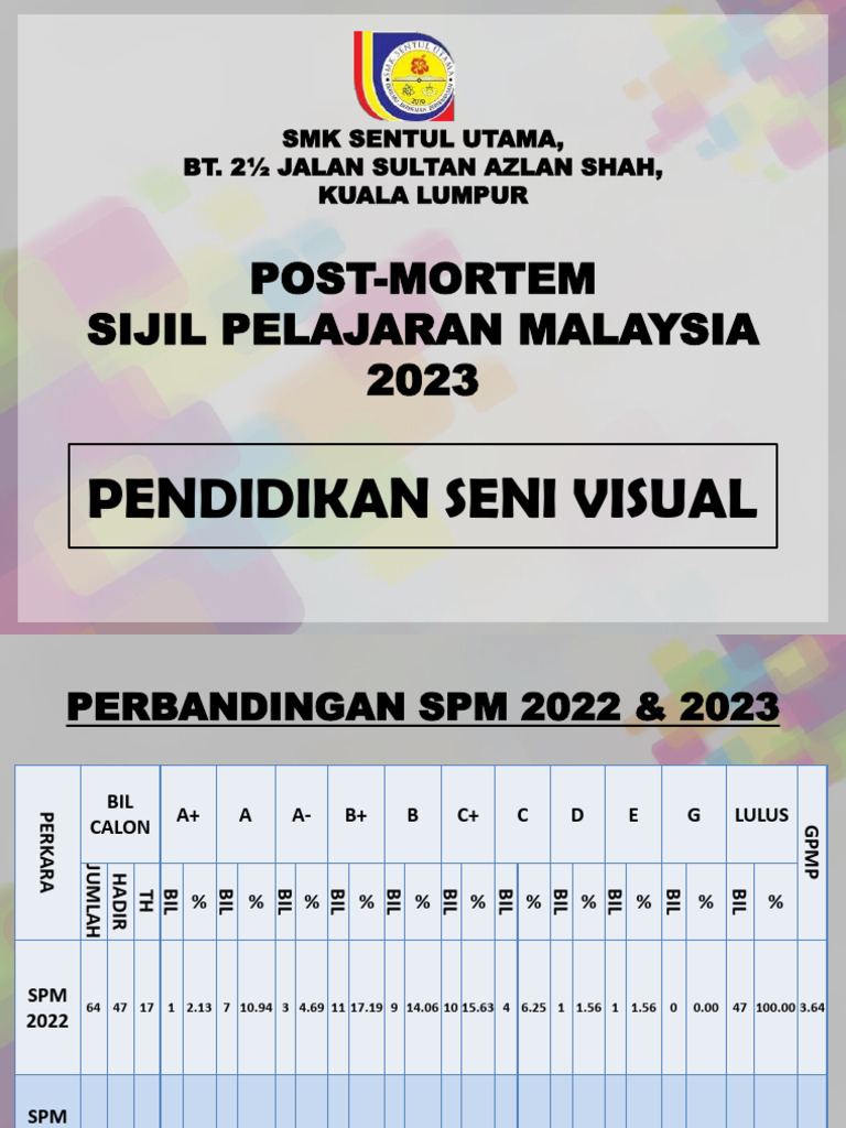 Post Mortem Pendidikan Seni Visual SPM 2023 | PDF