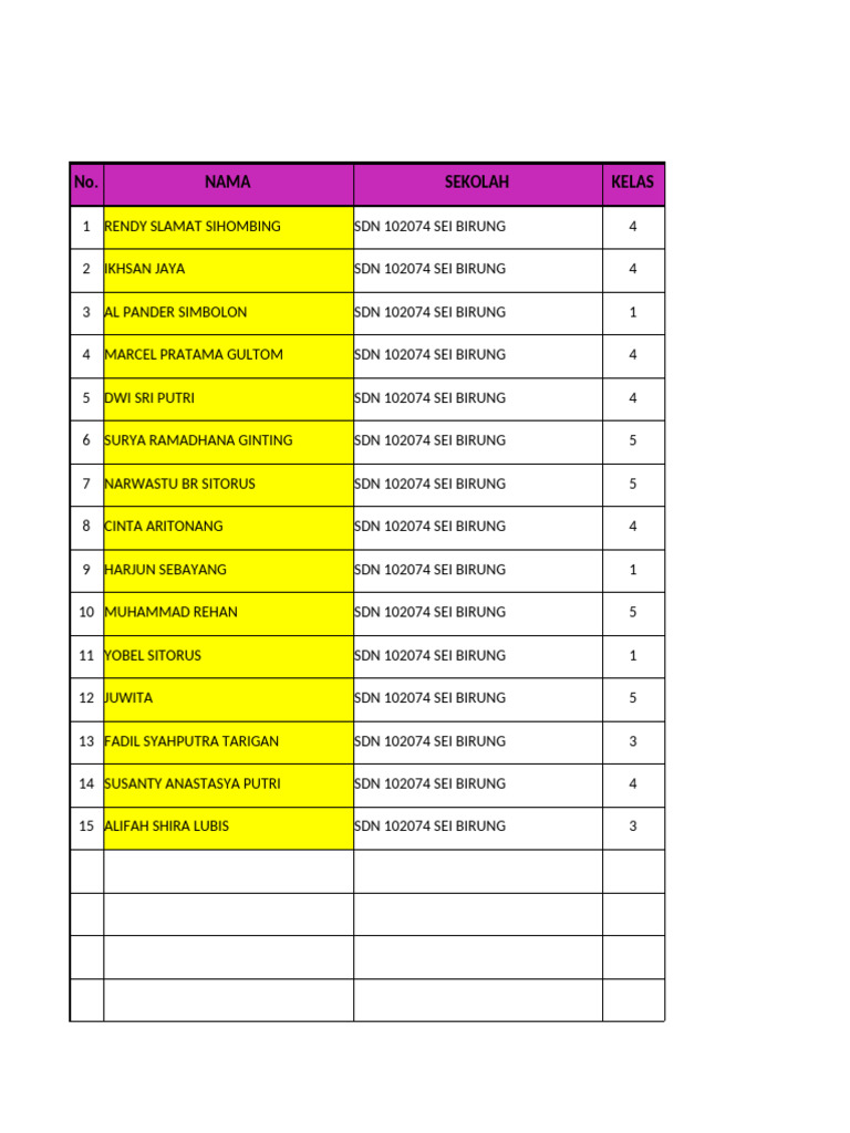Format Pengajuan Pip | PDF