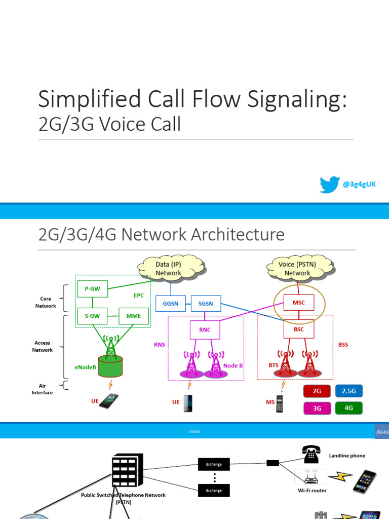 Signalling Calling - 2G - 3G | PDF | Telecommunications Infrastructure | Computer Networking