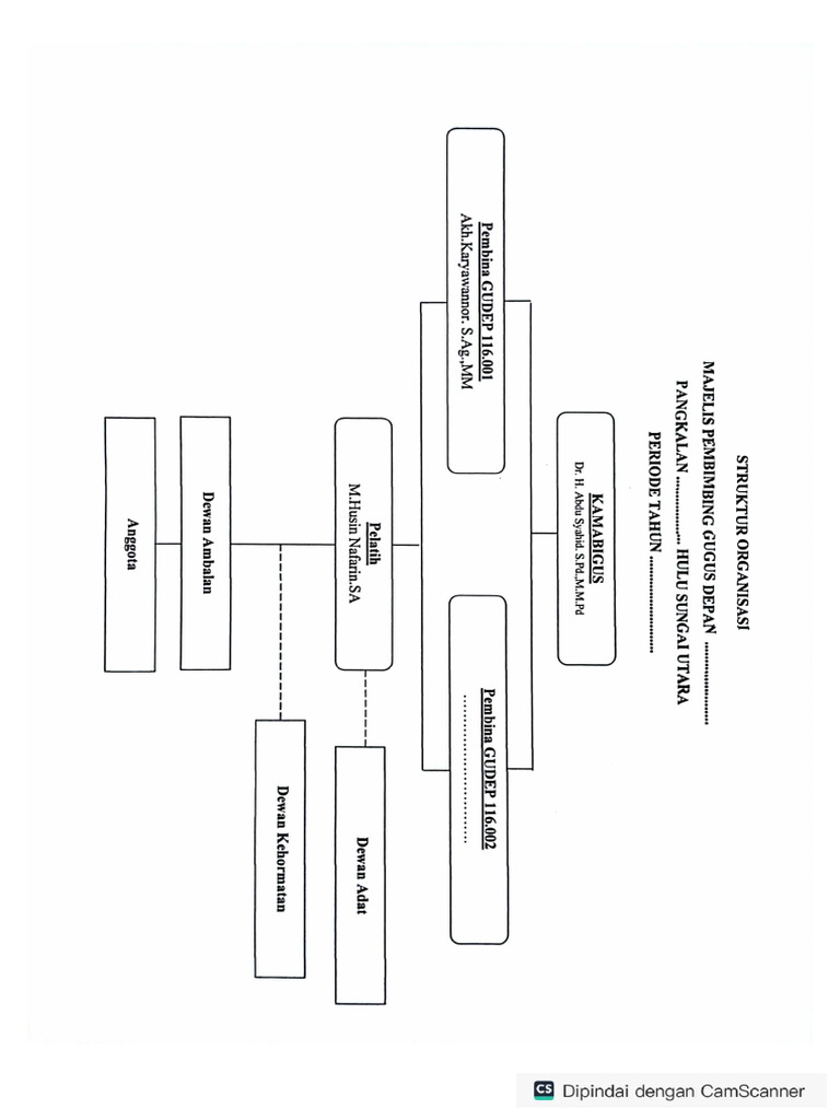 Contoh Struktur Gudep | PDF