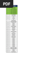 Gcloud Cheatsheet | PDF