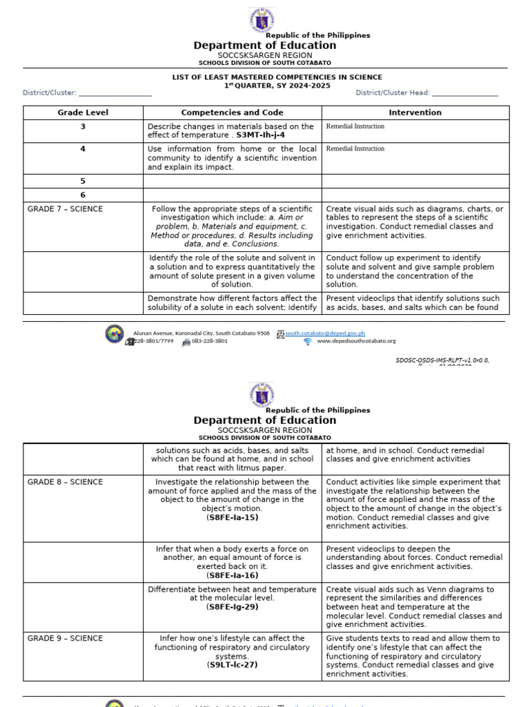 Least and Mastered Competencies-Science | PDF | Matter | Force