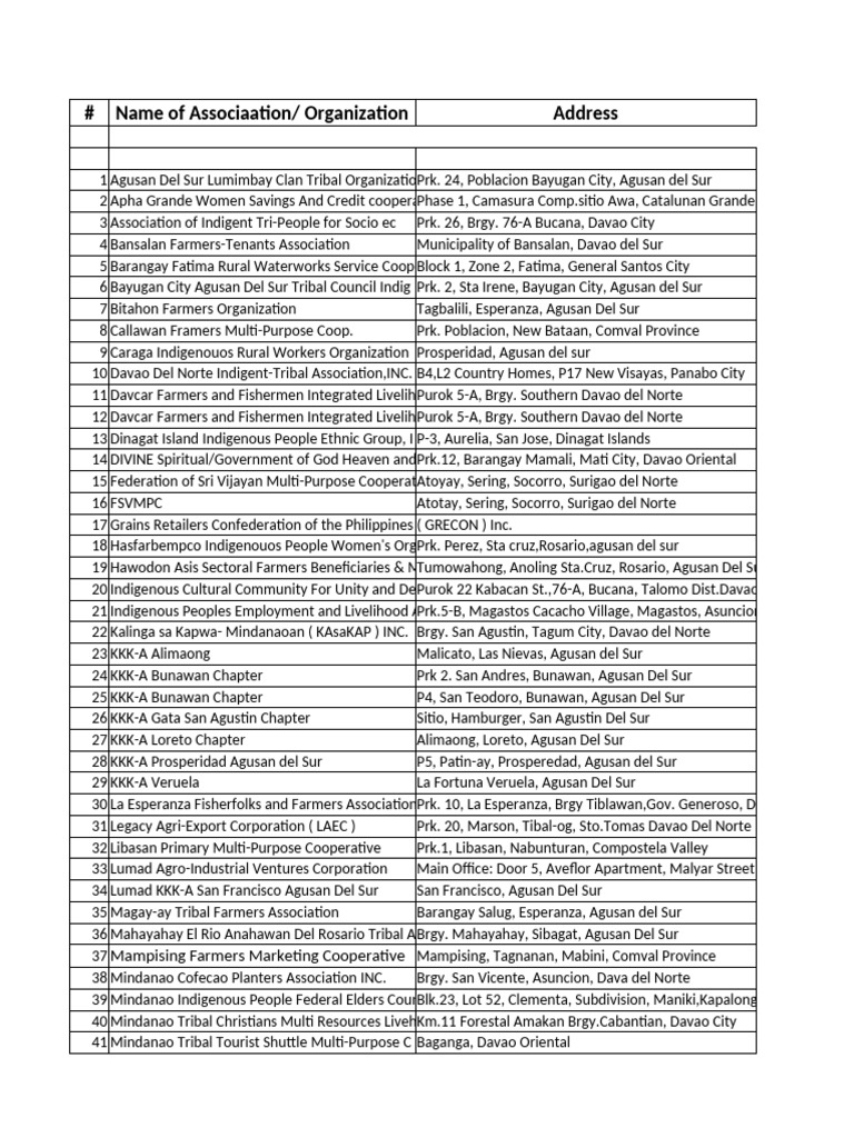 CDA List | PDF | Philippines