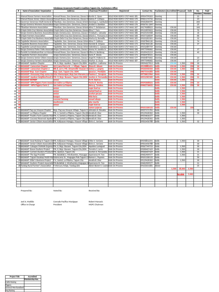 Dole On Process | PDF | Philippines