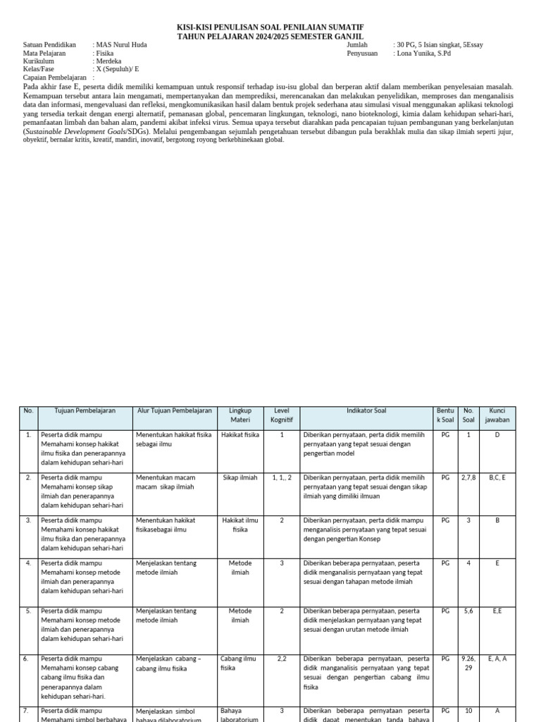 KISI Kisi Kimia 2024 Ganjil | PDF