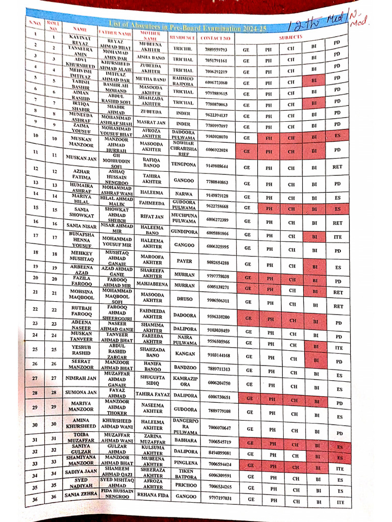 12th Practical Viva | PDF