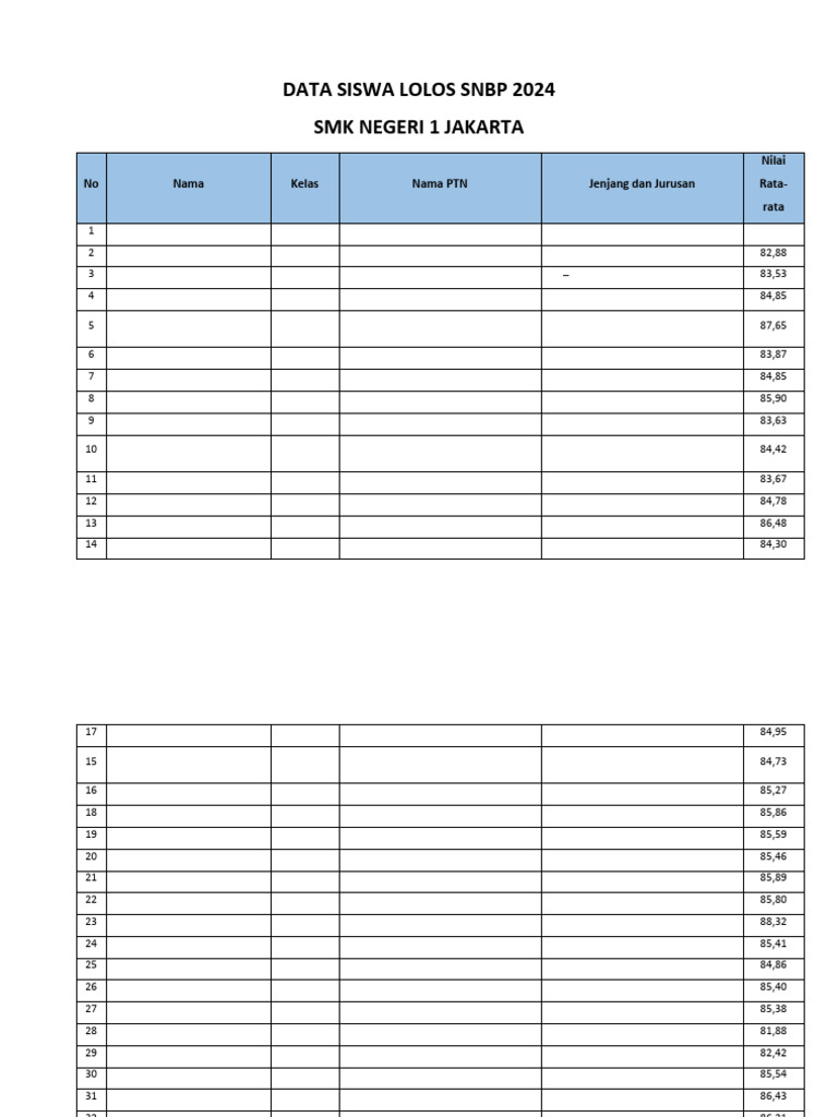 Data Siswa Lolos SNBP 2024 | PDF