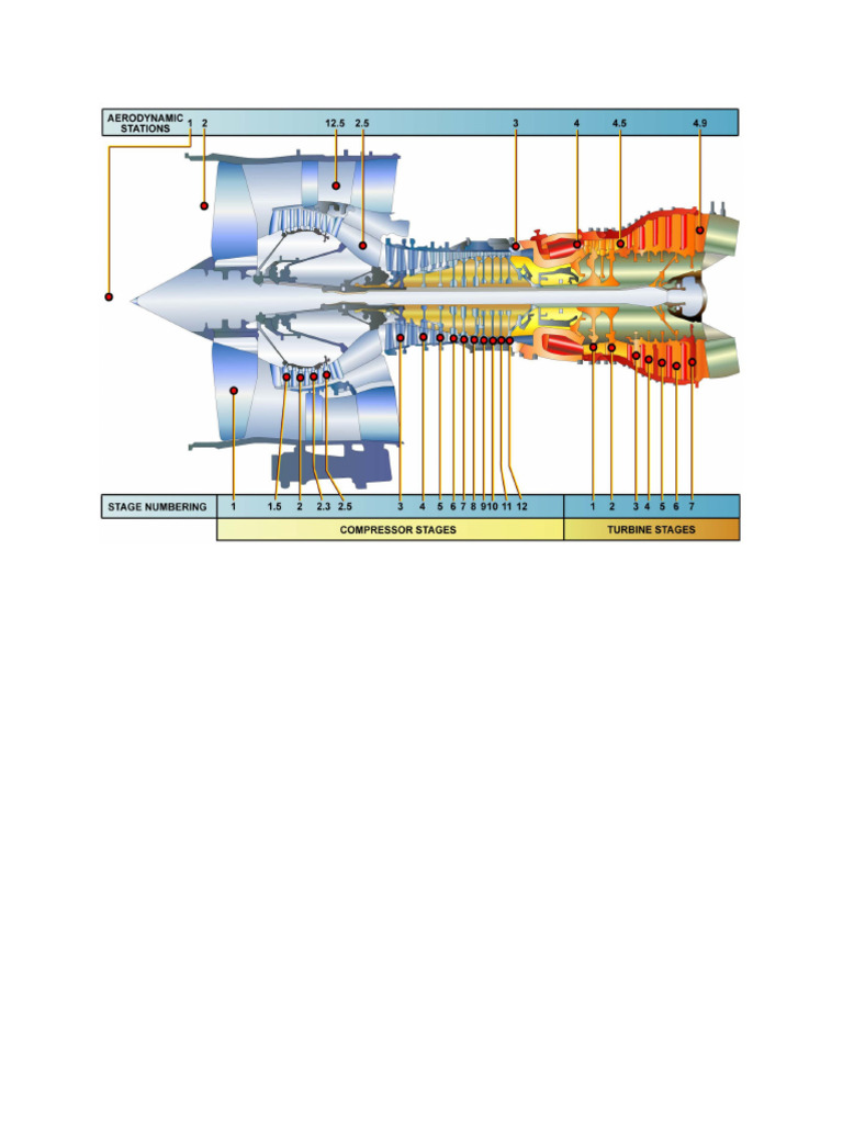 Iae v2500 Engine | PDF