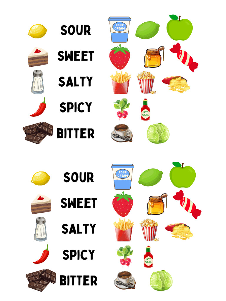 Five Basic Tastes Explained | PDF