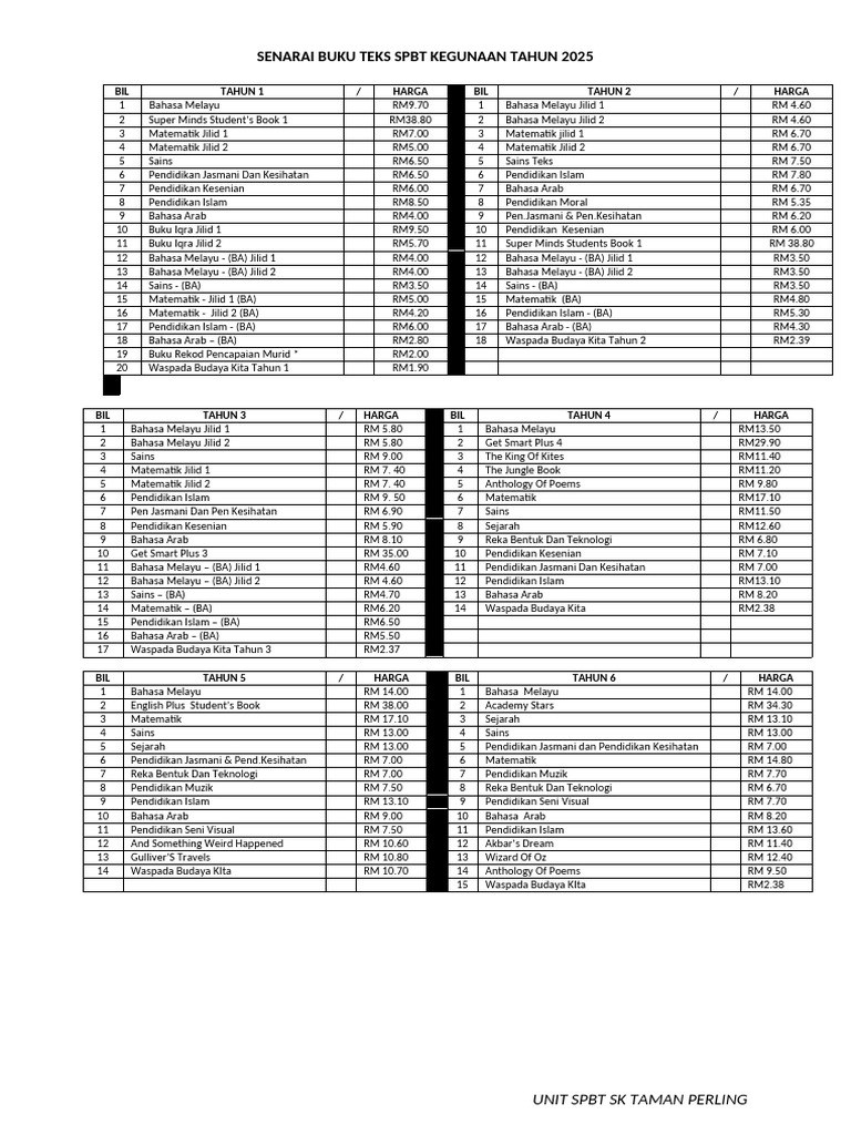Senarai Buku Teks SPBT Kegunaan Tahun 2025 | PDF