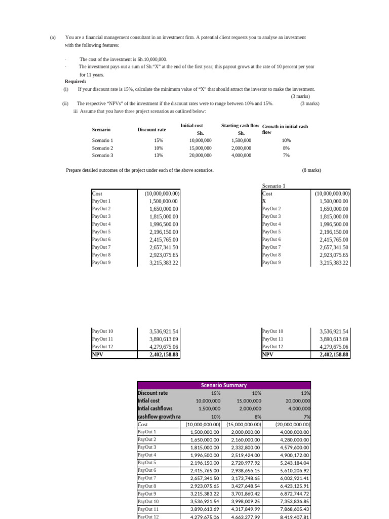 Scenario and Sensitivity | PDF | Net Present Value | Internal Rate Of ...
